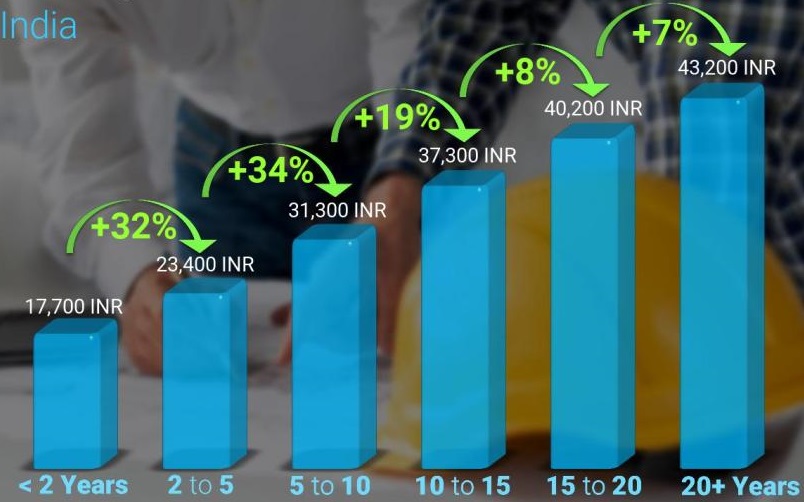Why Join Civil Engineering as a Career?