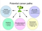Botany: An Overview | Scope, Importance & Career Opportunities