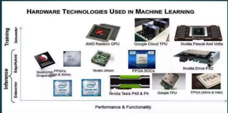The Future of Electrical Engineering With AI & ML
