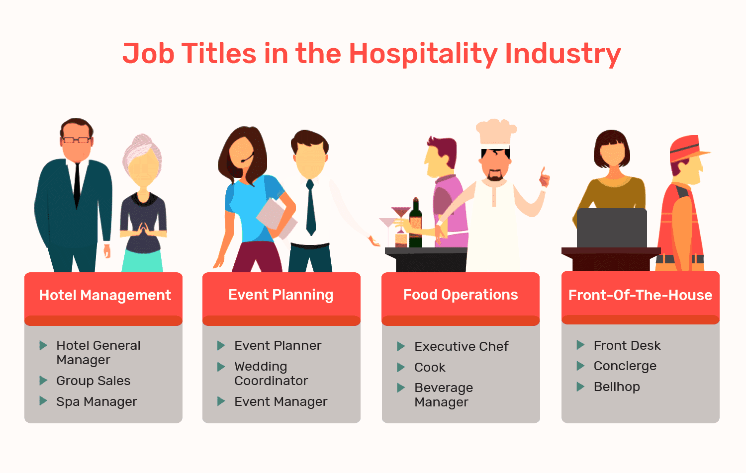 An Overview of the Hospitality Industry
